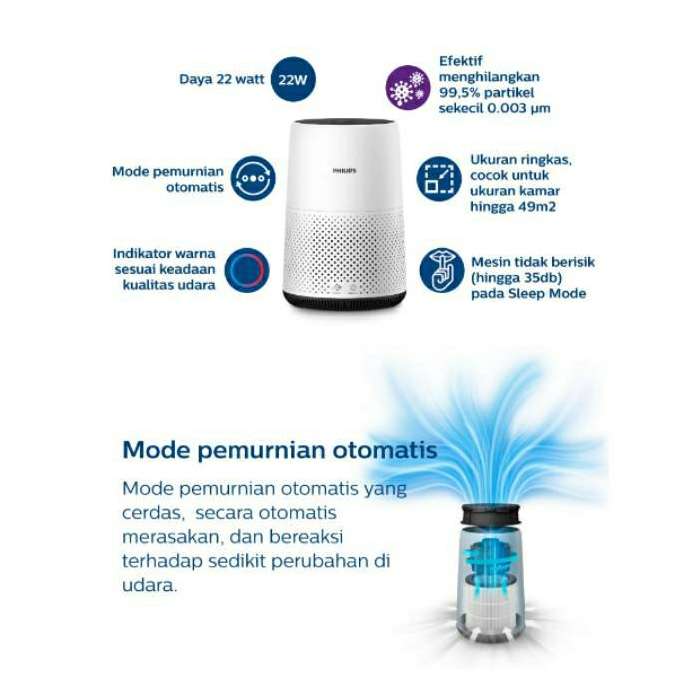 Jual Philips Air Purifier - AC0820/20 | Wahana Superstore