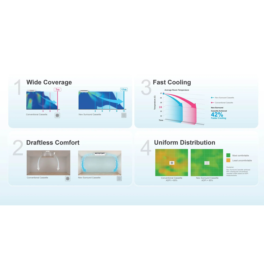Jual Daikin AC Surround Cassette Kiriu Skyair Smart Inverter Malaysia ...
