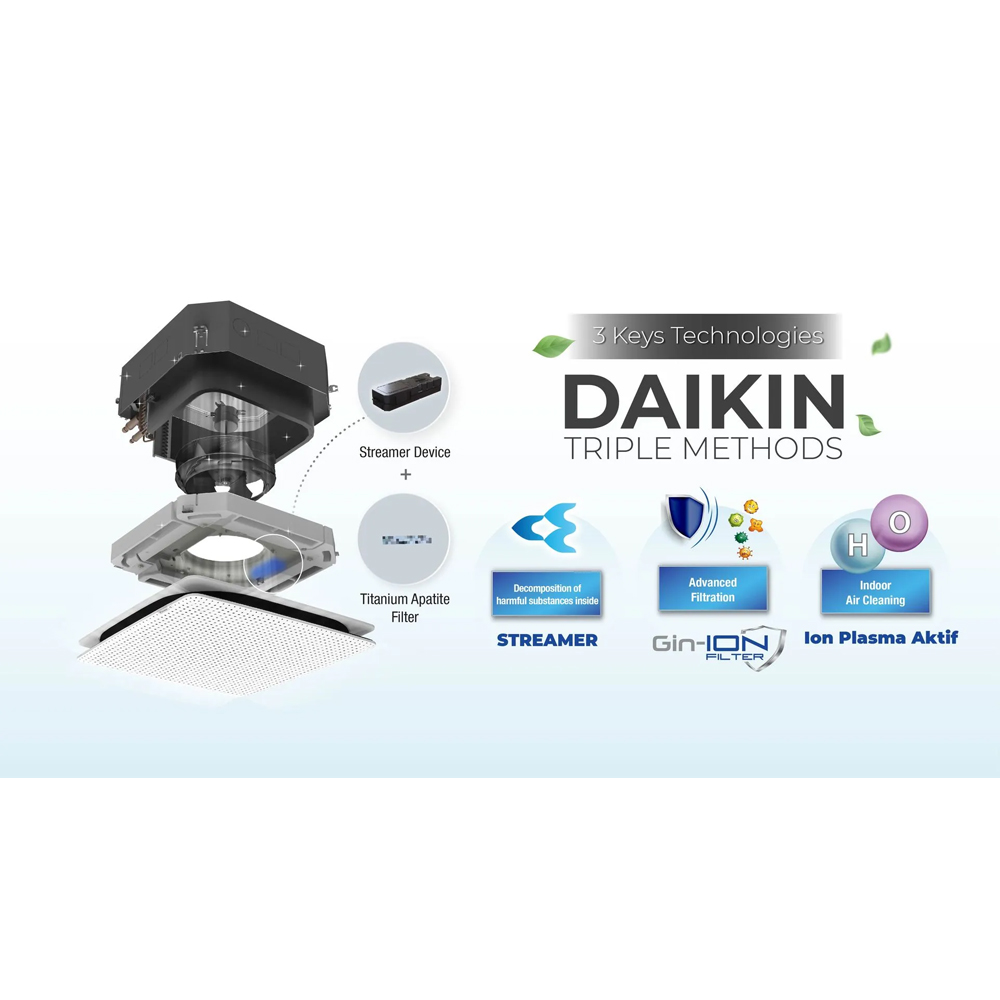 Jual Daikin AC Surround Cassette Kiriu Skyair Smart Inverter Malaysia ...