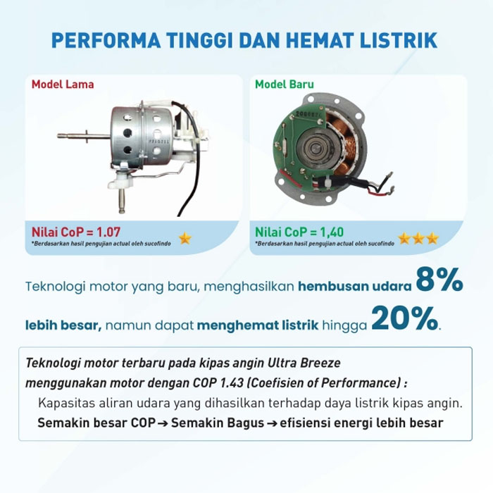 Jual Panasonic Standing Fan ULTRA BREEZE 16 Inch EL402 - Putih | Wahana ...
