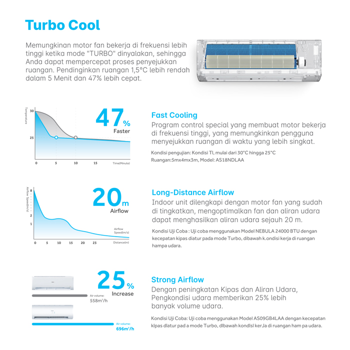 Jual Aqua AC Split Standard Turbo Cool 1 PK - AQA-KCR9FQDL | Wahana ...