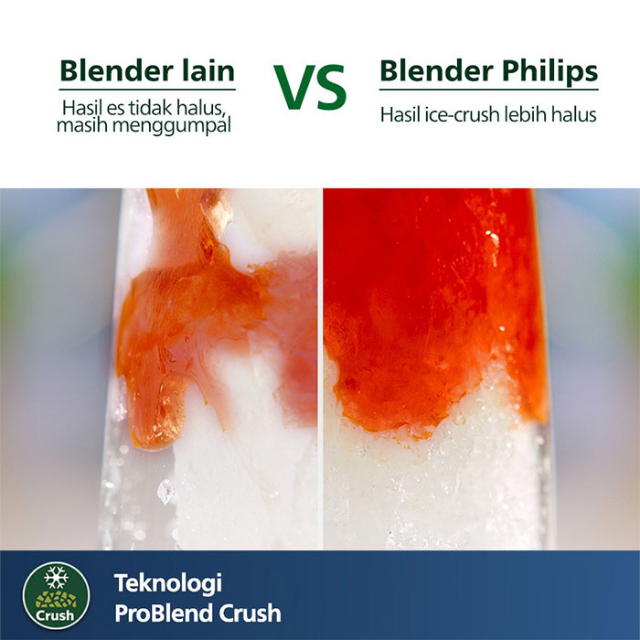 Jual Philips Blender 3000 series 1 L - HR2042/41 | Wahana Superstore