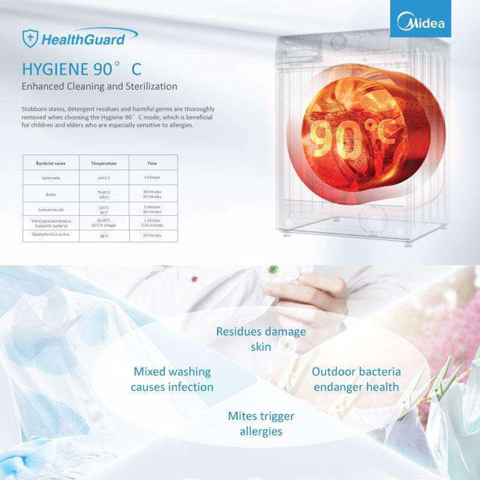 Jual Midea Mesin Cuci 1 Tabung Front Loading Inverter 9.5 Kg ...